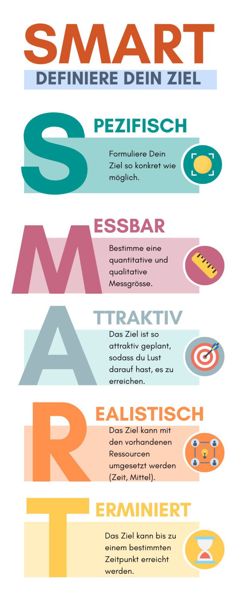 Was ist die SMART-Methode? - Anette Schade